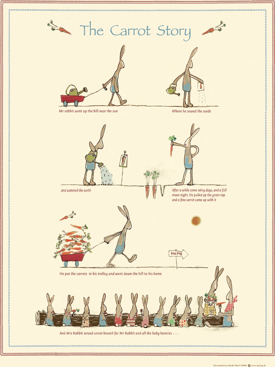 Maileg plakát The Carrot story - Zbozi.cz