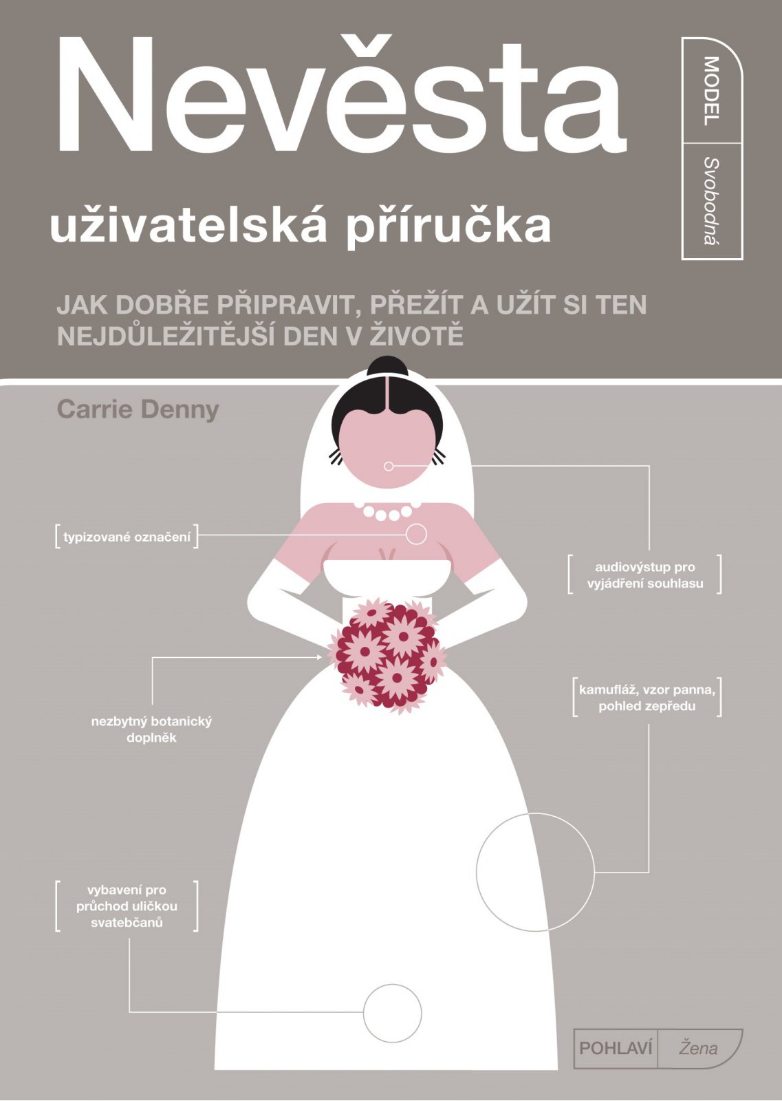 Nevěsta: Uživatelská příručka: Jak dobře připravit, přežít a užít si ...