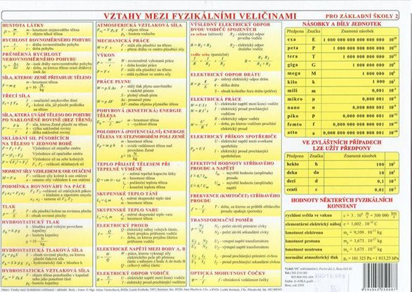 Fyzikální tabulka ZŠ: Veličiny a jednotky - Alena Václavíková, Lumír ...