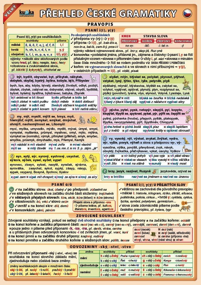 Velký přehled české gramatiky - Petr Kupka (2023, lamino) od 66 Kč - Zbozi.cz