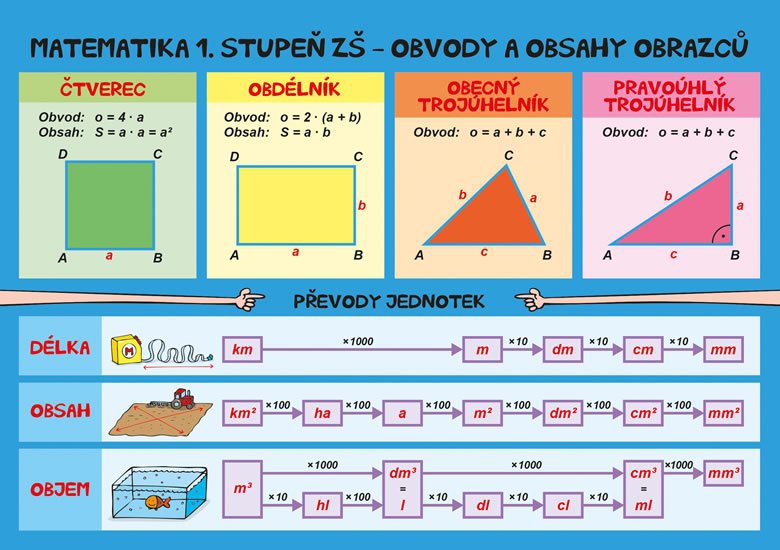 Matematika 1. stupeň ZŠ: Obvody a obsahy, povrchy a objemy - Jan Brabec ...