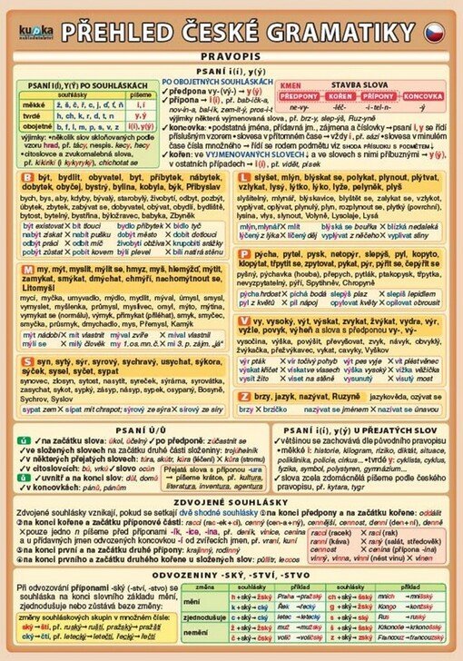 Přehled české gramatiky - Jiří Kupka (2009) od 37 Kč - Zbozi.cz