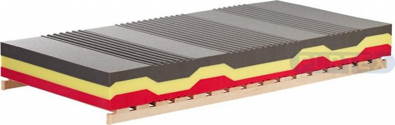 Purtex Alexis Medium pěnová - Zbozi.cz